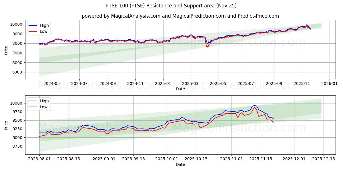 سیگنال‌های رایگان معاملاتی با تحلیل تکنیکال | Magical Analysis